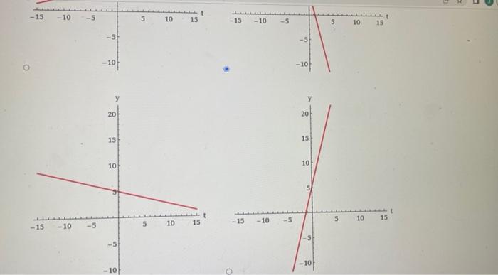 Solved Use a graphing utility to graph the function: | Chegg.com