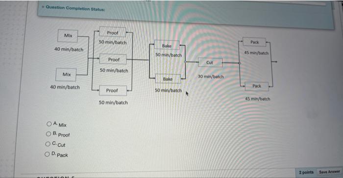 Solved A bread-making factory has the production process | Chegg.com
