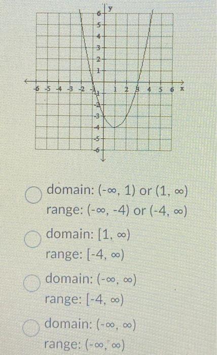Solved domain: (−∞,1) or (1,∞) range: (−∞,−4) or (−4,∞) | Chegg.com