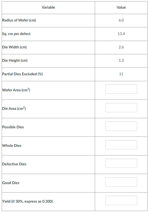 Solved Wafer yield reveals how good you are at making chips. | Chegg.com