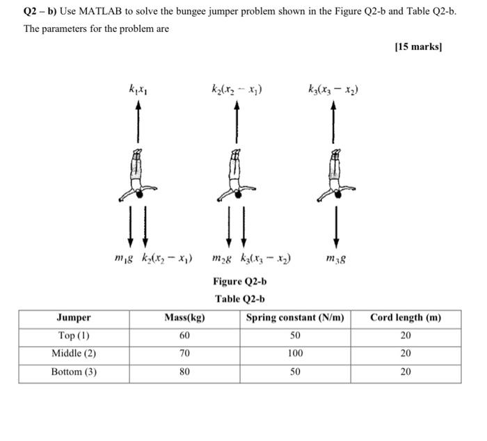 Q2 - b) Use MATLAB to solve the bungee jumper problem | Chegg.com