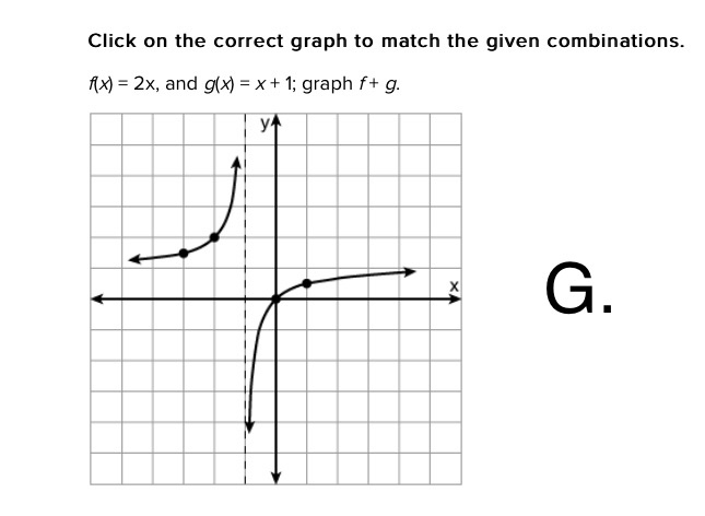 Solved Click on the correct graph to match the given | Chegg.com