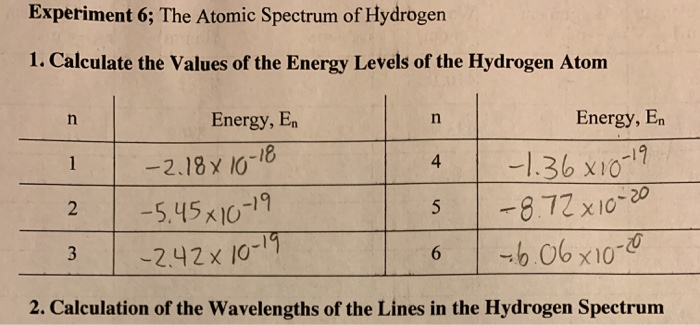 Solved Experiment 6; The Atomic Spectrum of Hydrogen 1. | Chegg.com