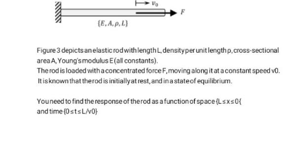 Solved Figure 3 depicts an elastic rod withlength L, | Chegg.com