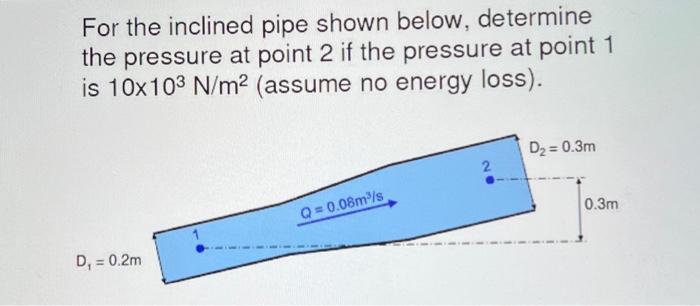 For the inclined pipe shown below, determine the | Chegg.com