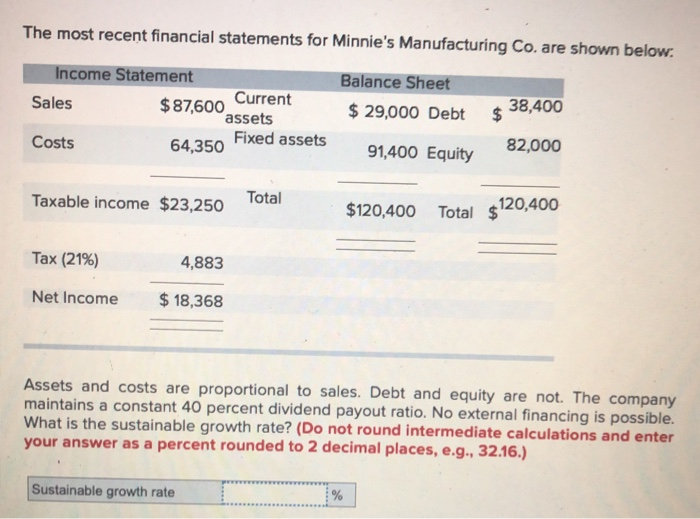 Solved The Most Recent Financial Statements For Minnie s Chegg