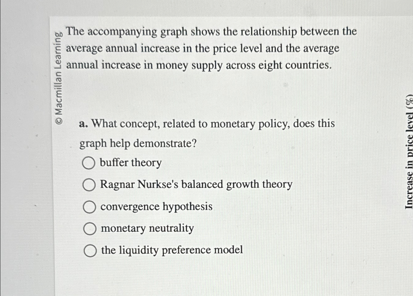 Solved The accompanying graph shows the relationship between | Chegg.com