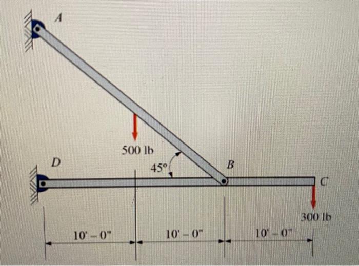 Solved Draw free body diagramCalculate the horizontal pin | Chegg.com