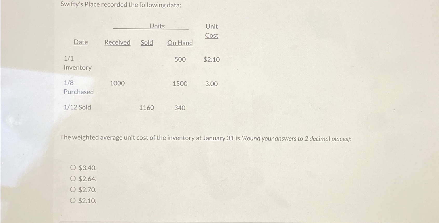 Solved Swifty's Place recorded the following | Chegg.com