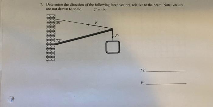 Solved 7. Determine the direction of the following force | Chegg.com