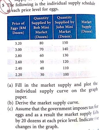 Solved 5 The following is the individual supply schedule at | Chegg.com