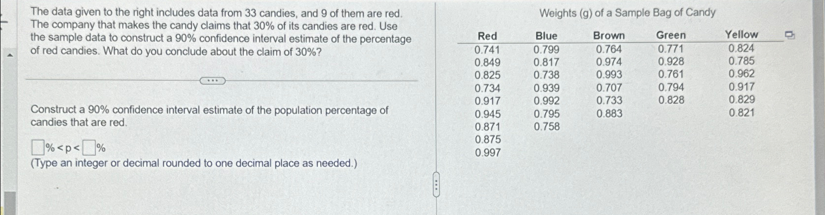 Solved The data given to the right includes data from 33 | Chegg.com