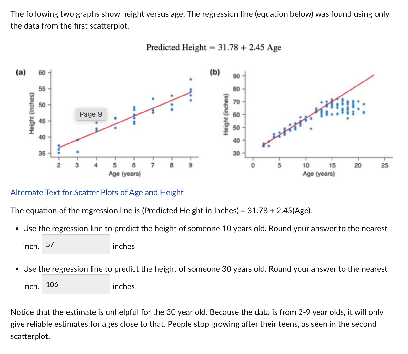 Solved The following two graphs show height versus age. The | Chegg.com