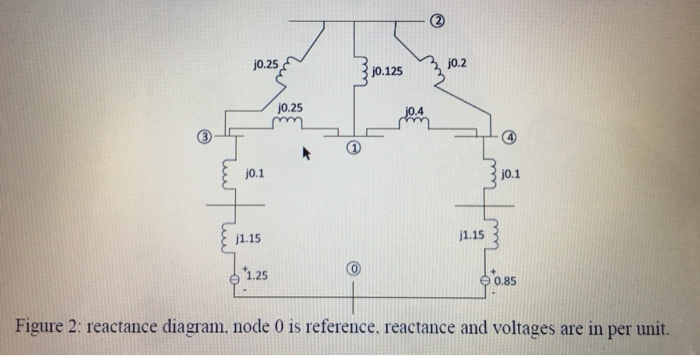 Solved 2. The corresponding reactance diagram, with | Chegg.com