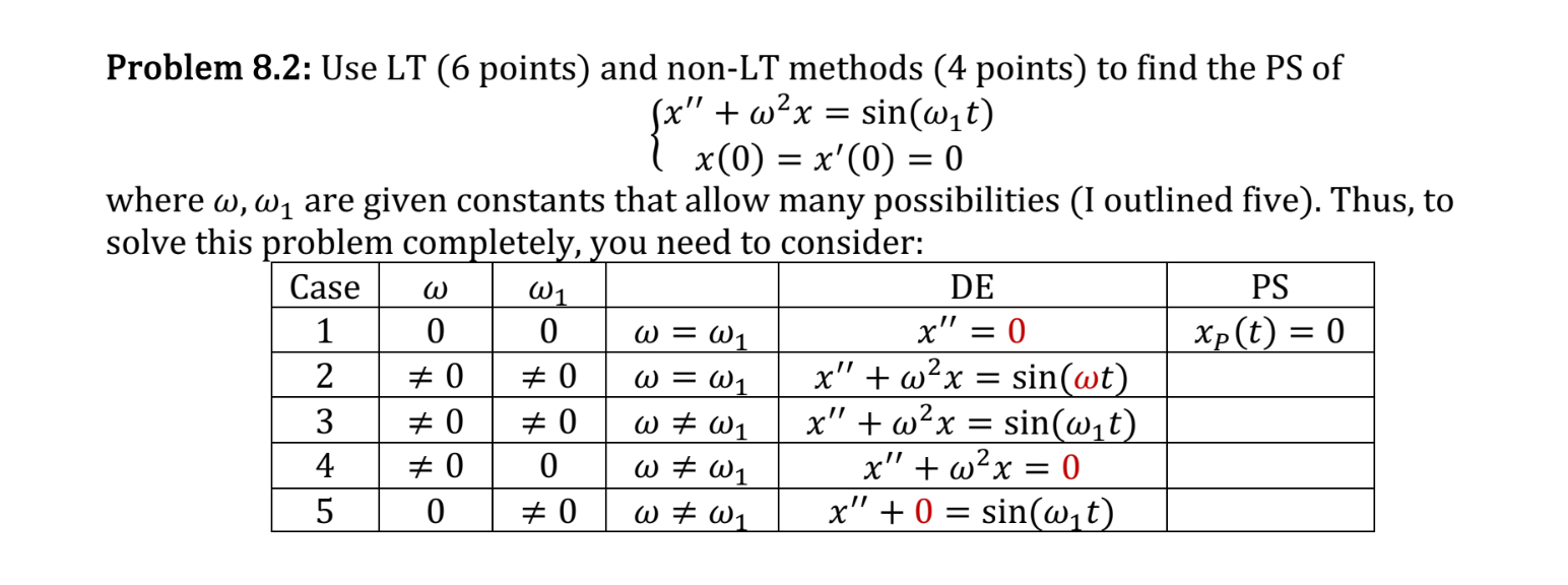 Solved Problem 8.2: Use LT (6 ﻿points) ﻿and non-LT methods | Chegg.com