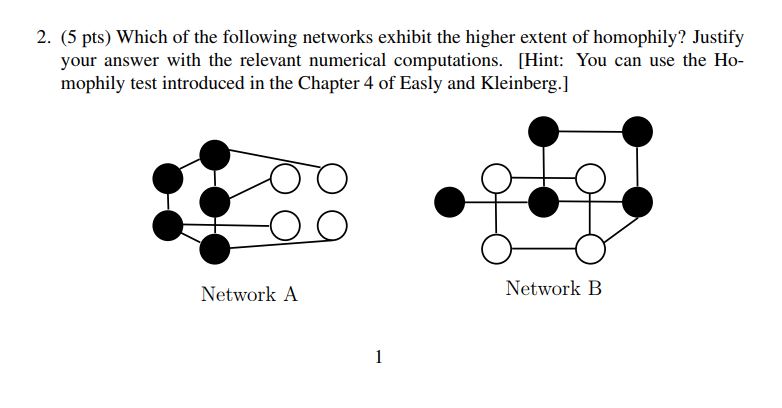Solved 2. ( 5 ﻿pts ) ﻿Which of the following networks | Chegg.com