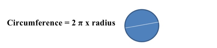 Solved With the length and forearm graph below,please find | Chegg.com