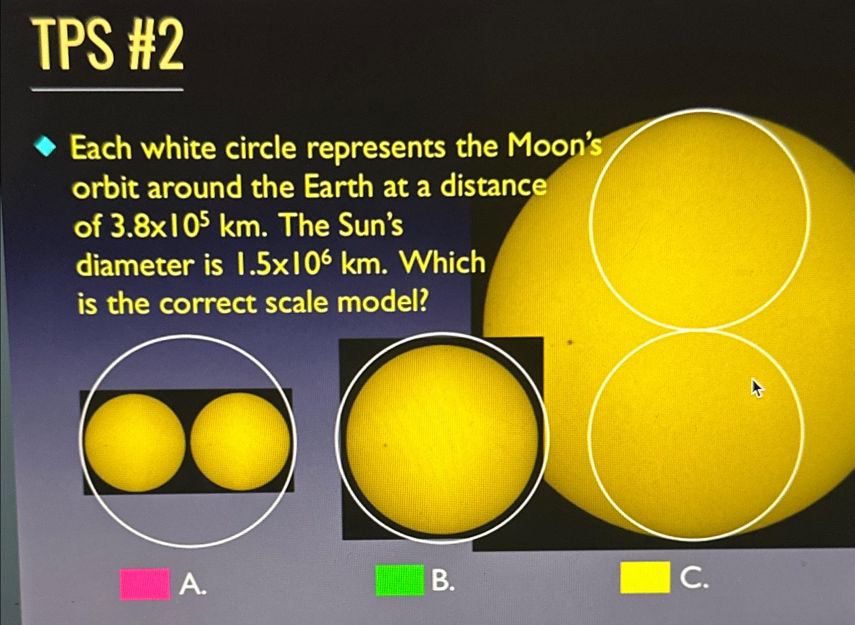 Solved TPS #2Each white circle represents the Moon's orbit | Chegg.com