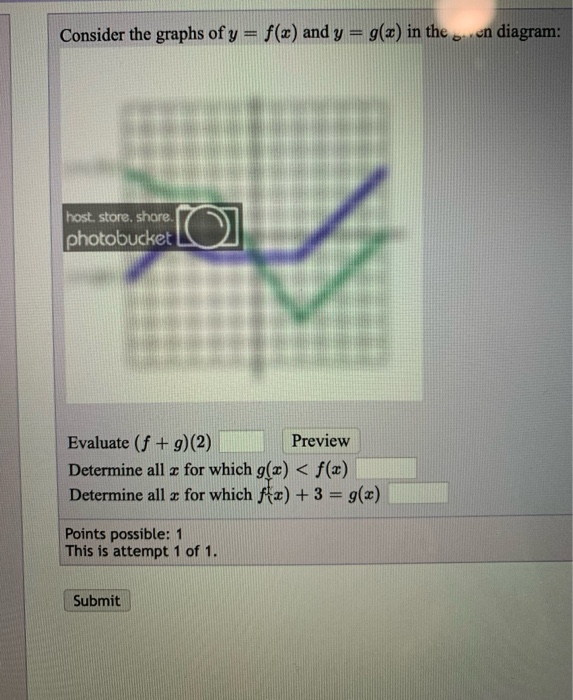 Solved Consider the graphs of y = f(x) and y = g(x) in the | Chegg.com