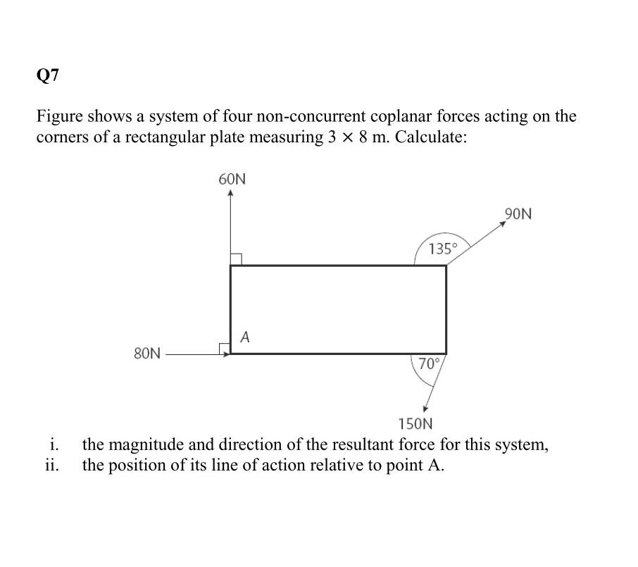 Solved Figure shows a system of four non-concurrent coplanar | Chegg.com