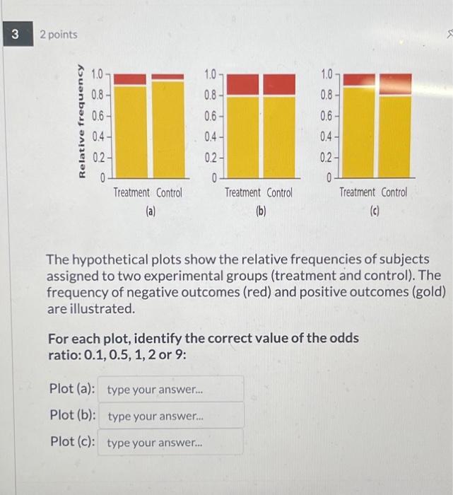 Solved The Hypothetical Plots Show The Relative Frequencies