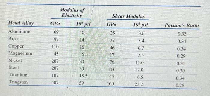 Solved ( 1 or 2 points each, as noted; 7 points maximum) | Chegg.com