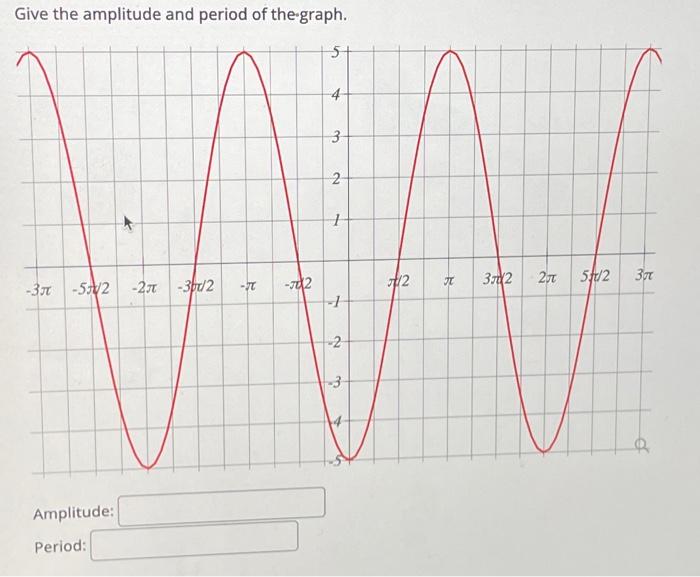 Solved Give the amplitude and period of the graph. | Chegg.com