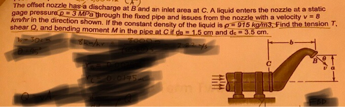 Solved The offset nozzle has a discharge at B and an inlet | Chegg.com