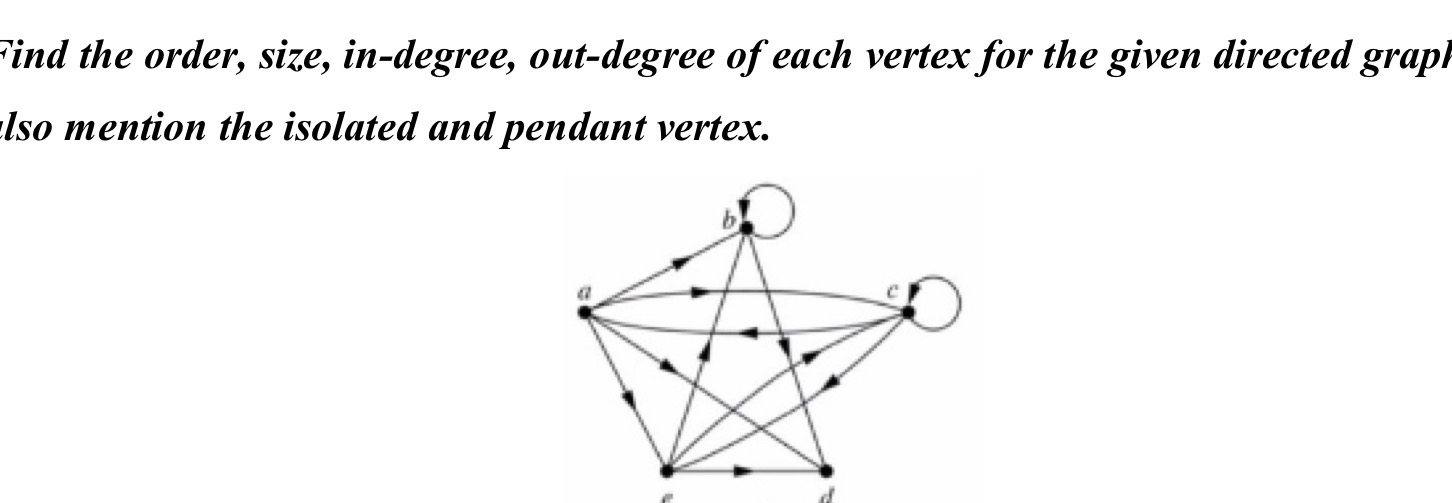 ind the order, size, in-degree, out-degree of each | Chegg.com