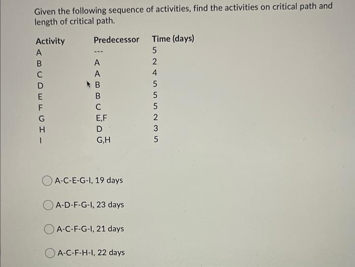 Solved Given the following sequence of activities, find the | Chegg.com