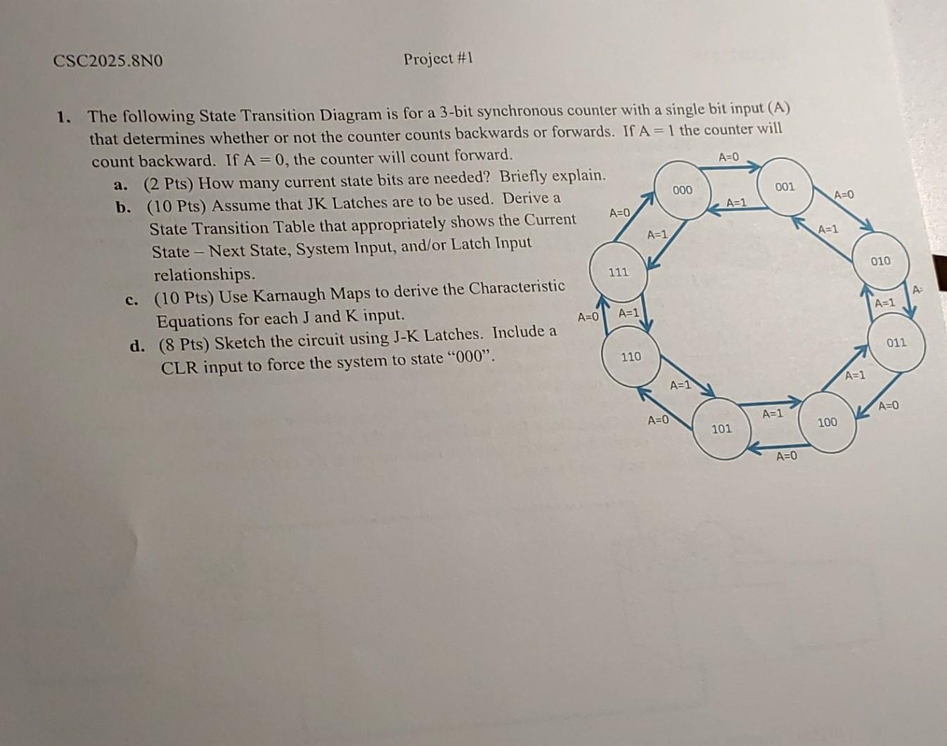 Solved The following State Transition Diagram is for a 3-bit | Chegg.com
