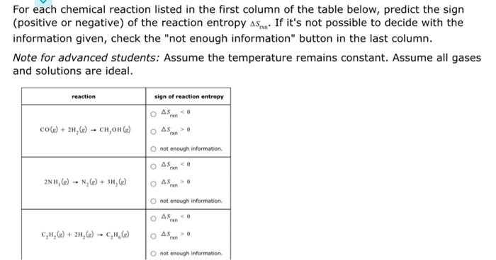 Solved For each chemical reaction listed in the first column | Chegg.com
