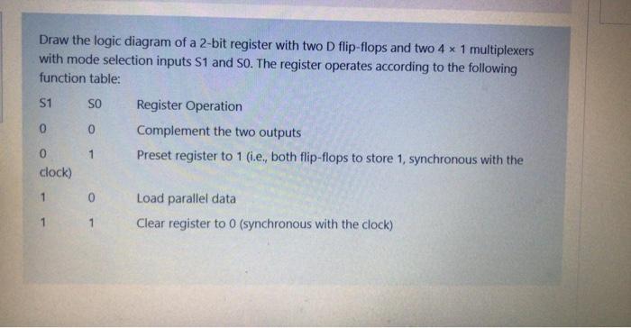 Solved Draw the logic diagram of a 2-bit register with two D | Chegg.com