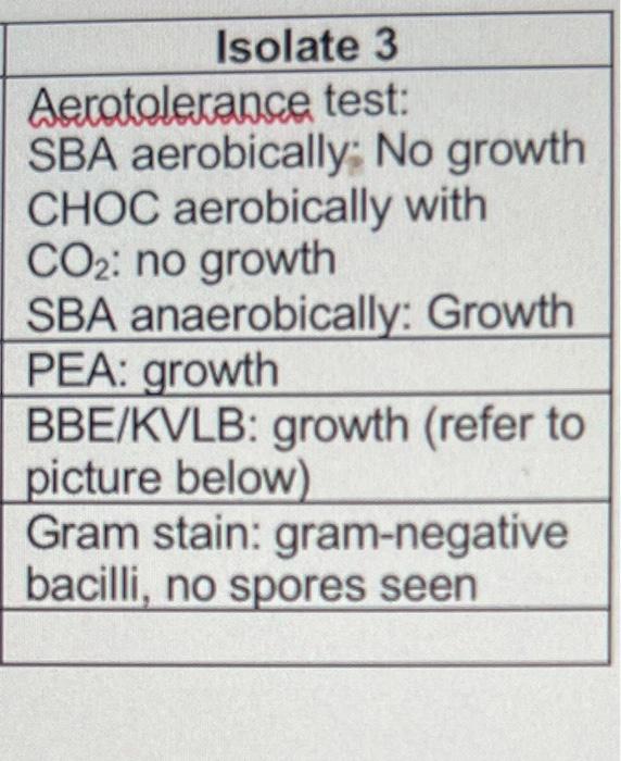 Solved according to the aerotolerance test results of | Chegg.com
