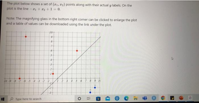 Solved S The plot below shows a set of (₁, ₂) points along | Chegg.com