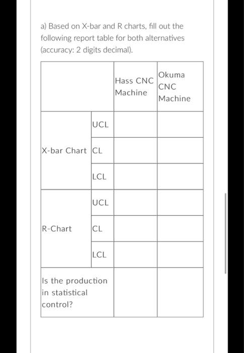 Solved a) Based on X-bar and R charts, fill out the | Chegg.com