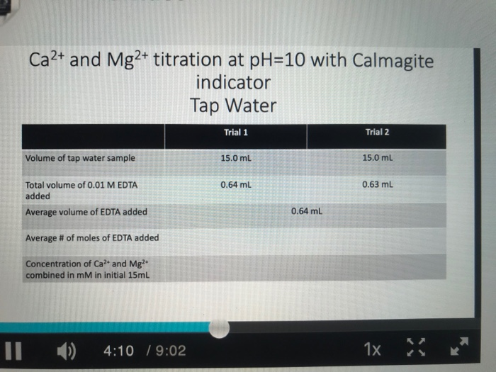 QUESTION 4 What is the concentration of Ca2+ (in mM) | Chegg.com