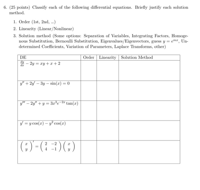 Solved 6. (25 points) Classify each of the following | Chegg.com
