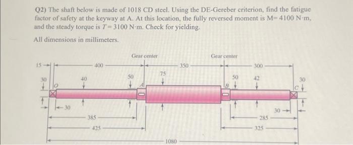 Solved Q2) The shaft below is made of 1018 CD steel. Using | Chegg.com