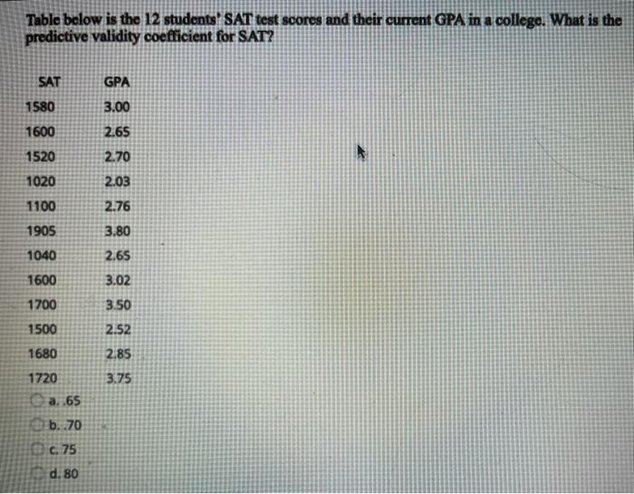 Solved Table below is the 12 students' SAT test scores and | Chegg.com