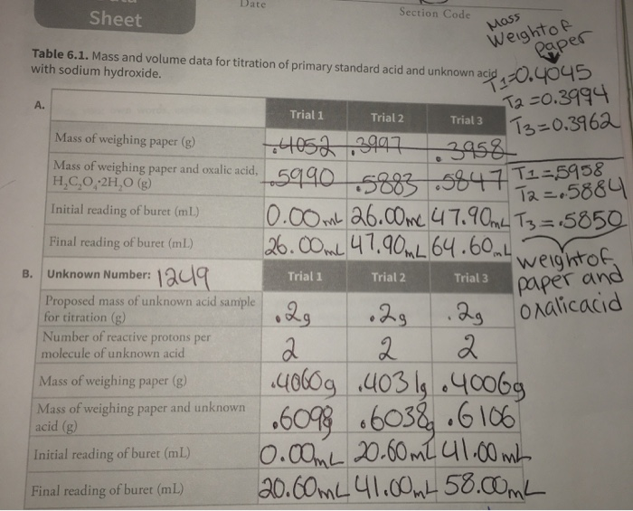 Solved Date Section Code Sheet Weightoe Paper Mass Table | Chegg.com