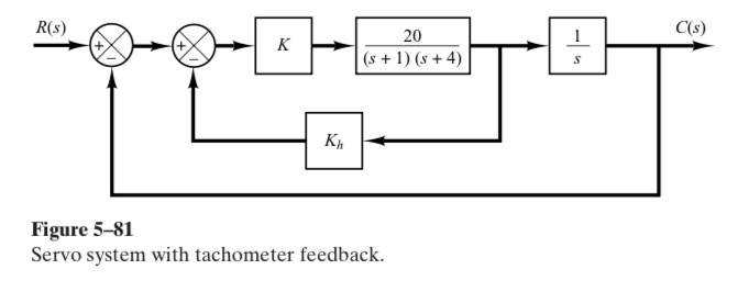 Solved B-5-24. Consider the servo system with tachometer | Chegg.com