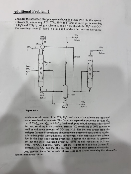 Additional Problem 2: Consider the absorber-stripper | Chegg.com