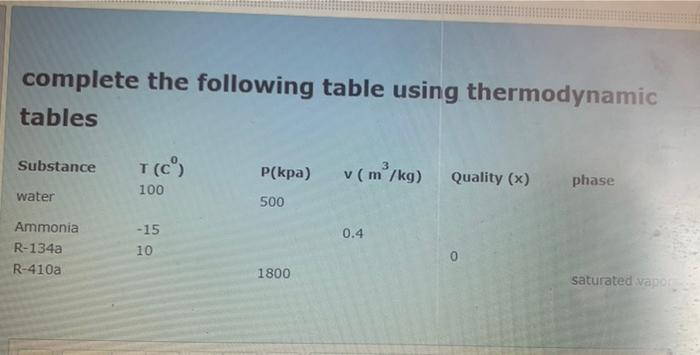 Solved complete the following table using thermodynamic | Chegg.com