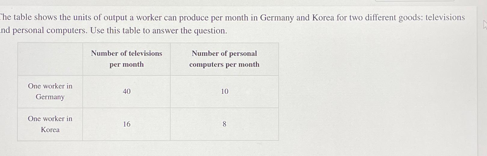 Solved The table shows the units of output a worker can | Chegg.com