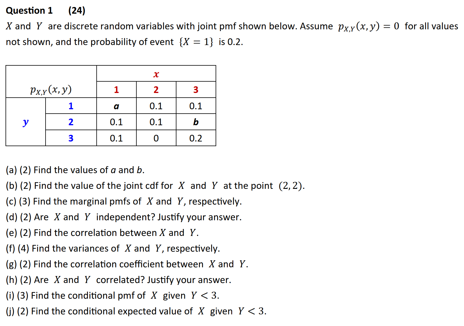 Solved Question 1(24)x ﻿and Y ﻿are discrete random variables | Chegg.com