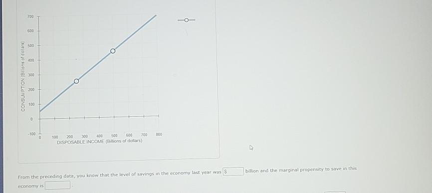Solved From the preceding data, you know that the level of | Chegg.com