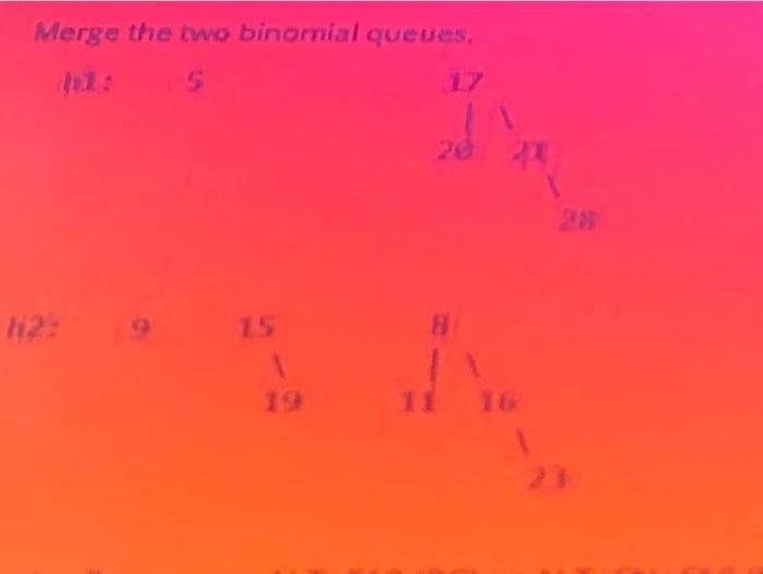 Solved Merge the two binomial queues. 17 12: 15 1 19 1 11 16 | Chegg.com