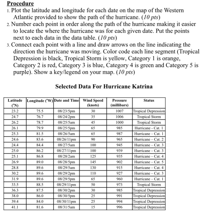 Solved Procedure 1. Plot the latitude and longitude for each | Chegg.com