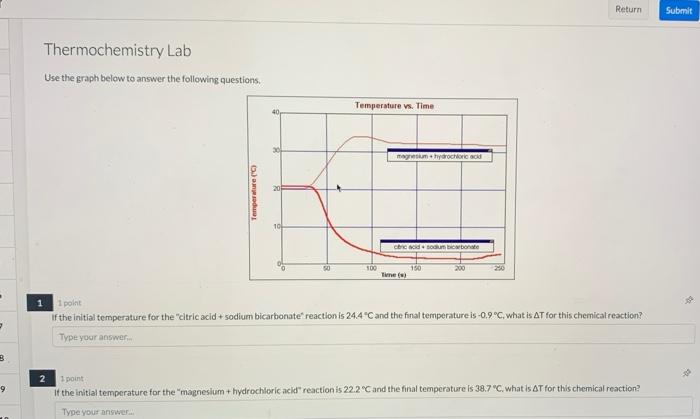 Solved Return Submit Thermochemistry Lab Use the graph below | Chegg.com